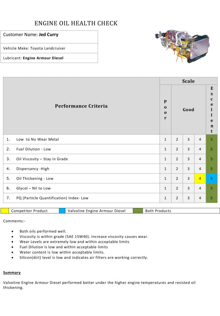 Engine Armour Diesel & Why we use it! - Explore WA